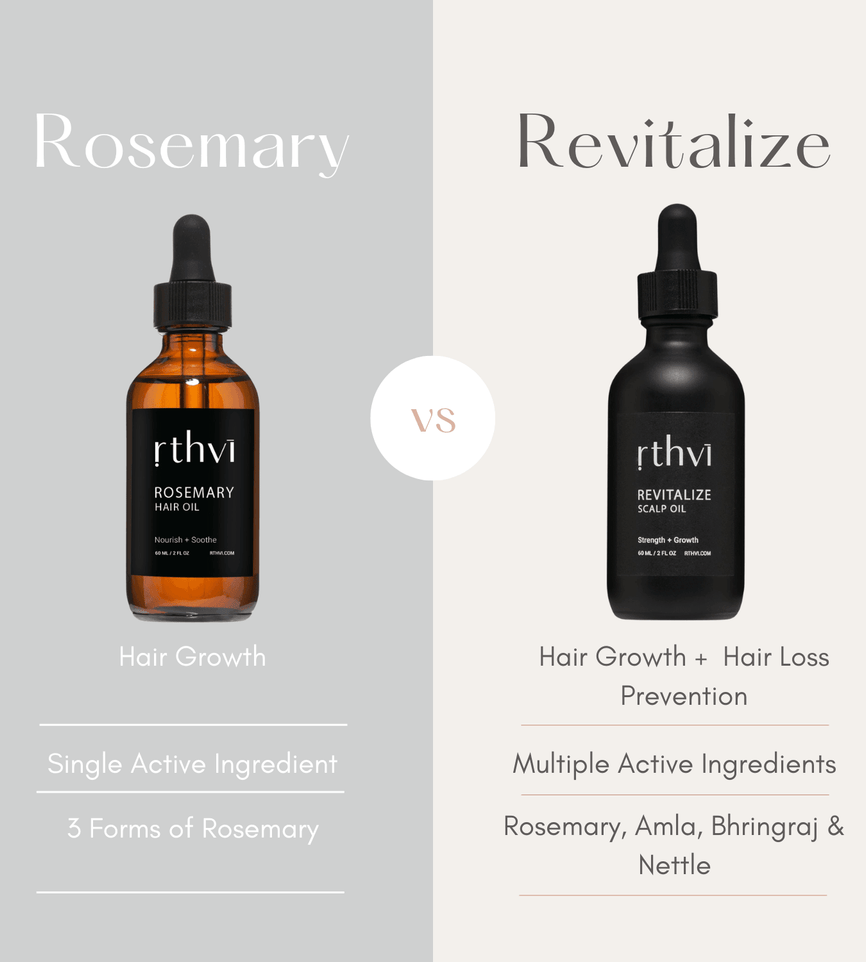 Ayurvedic Hair Care Products | Holistic Hair Wellness | Rthvi