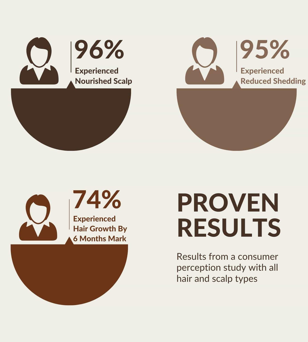 Ayurvedic Hair Care Products | Proactive Wellness | Rthvi