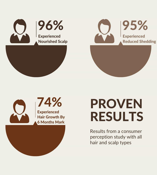 Ayurvedic Hair Care Products | Proactive Wellness | Rthvi